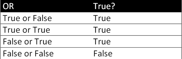 Lesson 14 Boolean Logic In Python Beamazedd 7081